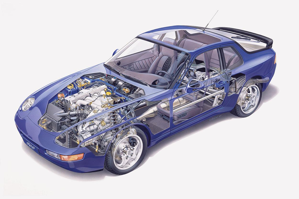 Model Guide: Front-engined, four-cylinder Porsche sports cars — Part II ...